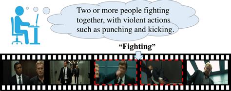 Promptad Learning Prompts With Only Normal Samples For Few Shot