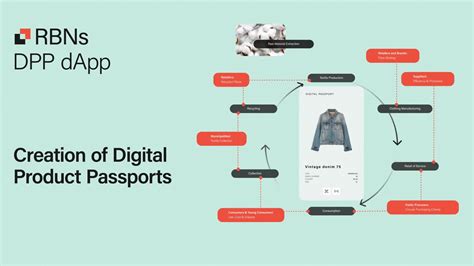 Rbn Eco On Linkedin Rbneco Relationalblockchain Chromia Chromaway Dapp…