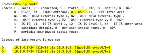 34 Configure And Verify Single Area Ospfv2 Hsm Press