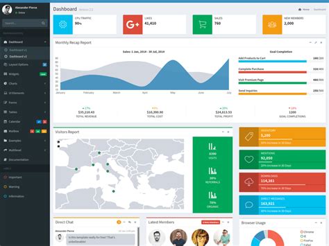 Adminlte Dashboard And Control Panel Template Graphic Fork