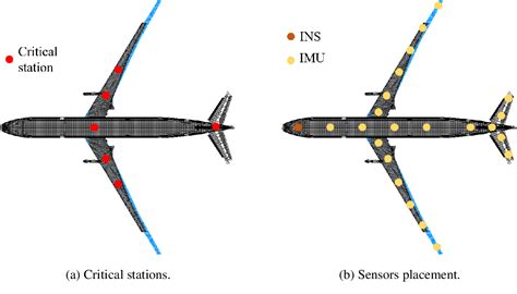Figure 1 From Model Predictive Control For Maneuver Load Alleviation In Flexible Airliners