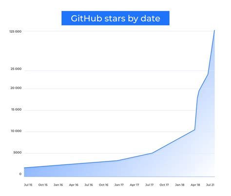 Flutter Pros And Cons For Seamless Cross Platform Development
