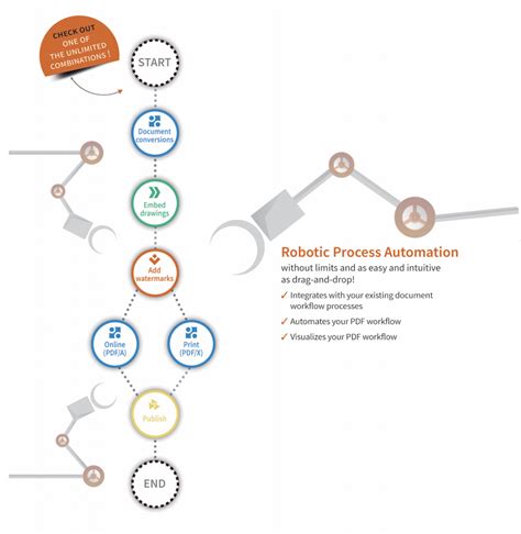 What Can Robotic Process Automation RPA Learn From Prepress PDF Association