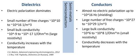 How Interconnects Work Absorption Dissipation And Dispersion Signal Integrity Journal