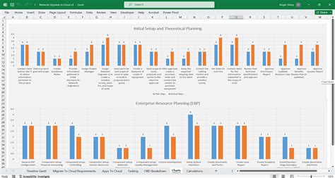 Network Upgrade Schedule Gantt Excel 4