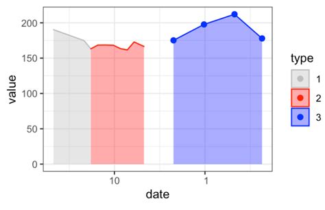 R Add Geom Point For Specific Geom Area In Ggplot Stack Overflow