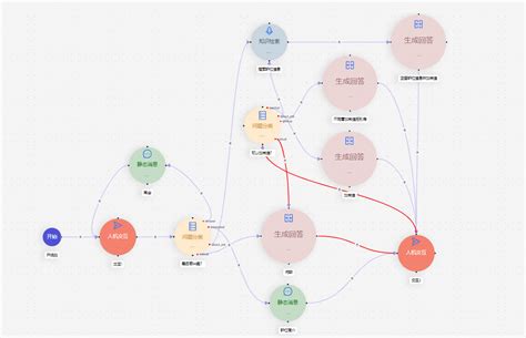 RAG Agent人工智能平台RAGflow实现GraphRA知识库问答打造极致多模态问答与AI编排流体验 汀人工智能 博客园