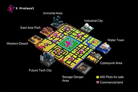 X Protocol X Protocol Twitter
