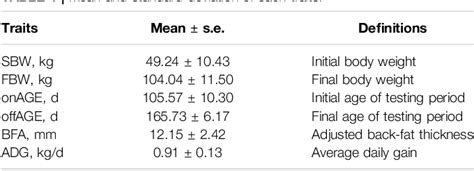 Table 1 From A Random Regression Model Based On A Single Step Method For Improving The Genomic
