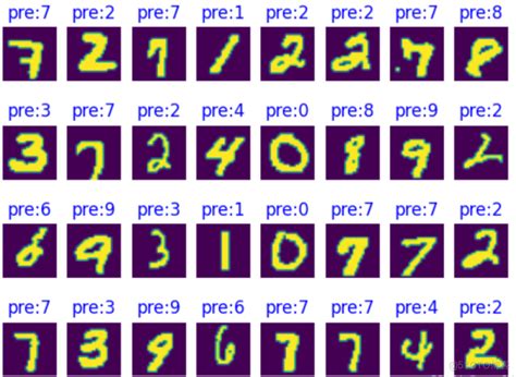 使用mindspore训练手写数字识别模型 Zhemglee的技术博客 51cto博客