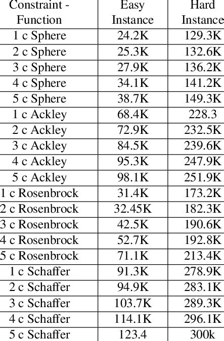 the fen for quadratic constraints download table