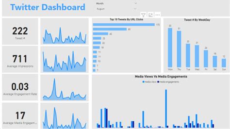 Be Your Data Analyst Visualization Tableau Power Bi Dashboards Expert
