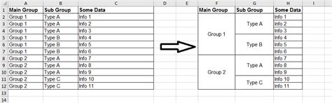 Merge Auto Groupingmerging In Excel Stack Overflow