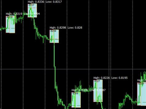Mt4 Indicator Box Candlestick Pattern Tekno