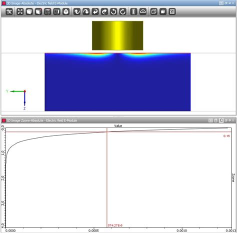 Eddy Current Testing For Education