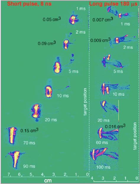 Sequences Of Laser Ablation Plume Images Generated From A C Ni Co Download Scientific Diagram