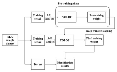Detection And Identification Of Mesoscale Eddies In The South China Sea