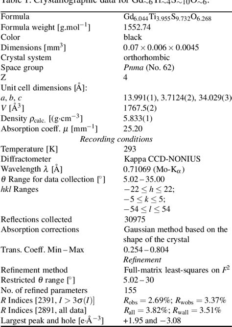 Table 1 From Synthesis And Crystal Structure Of A New Oxysulfide Gd6 Xti4 Xs10 Yo6 Y Where X