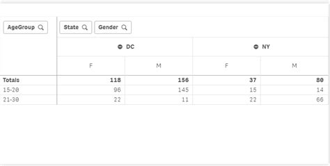 qlik sense pivot table total with details qlik community 1781897