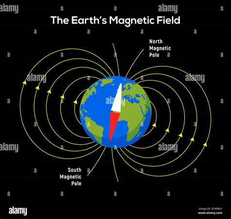 Magnet Field Earth Physics Pole Electric Magnetic Field Background