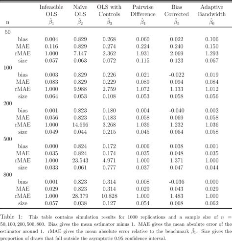 Table 1 From Identification And Estimation Of A Partially Linear