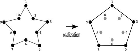 Figure 1 From Adaptive Sample Size And Importance Sampling In