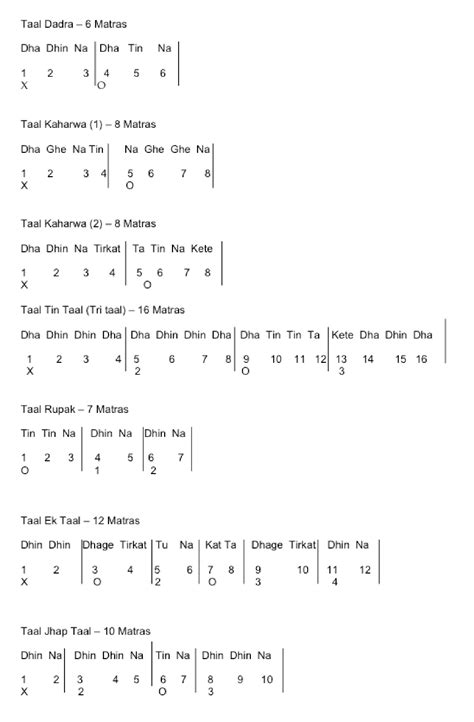 Sa Re Ga Ma Pa Dha Ni Sa Full Lyrics 172107 Sa Re Ga Ma Pa Dha Ni Sa