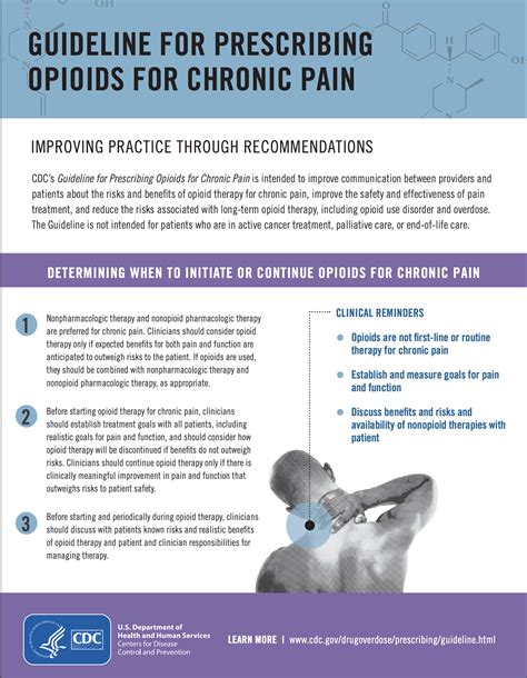 Resources Safer Opioid Prescribing