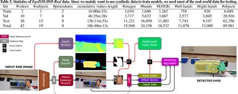 Table 2 From Exploiting Multimodal Synthetic Data For Egocentric Human Object Interaction
