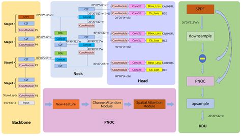 Applied Sciences Free Full Text Image Detection Network Based On Enhanced Small Target