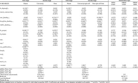 Bivariate Probit With Selection And Multinomial Logit Download Table