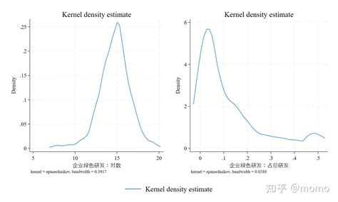 Stata学习：如何构建企业绿色研发变量？ 知乎