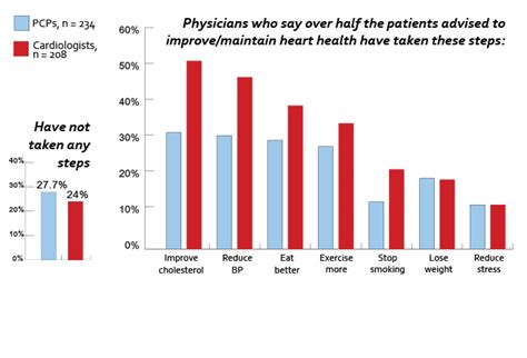 Cv Guidelines Sex And Barriers To Cv Health Docs Weigh In