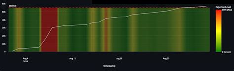 Create Interactive Data Visualizations With Streamlit By Abdullabuklla