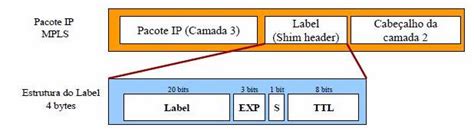 JoiroNet Lab MPLS Básica com GNS