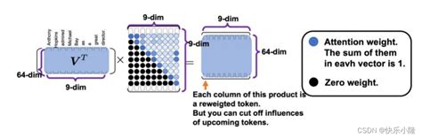 detr个人学习笔记（四）之transformer的decoder detr decoder csdn博客