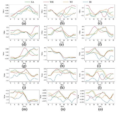 Figure 2 From Time Series Remote Sensing Image Classification Using Feature Relationship