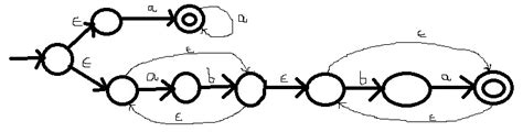 regex nfa for regular expression ab ba u aa stack overflow