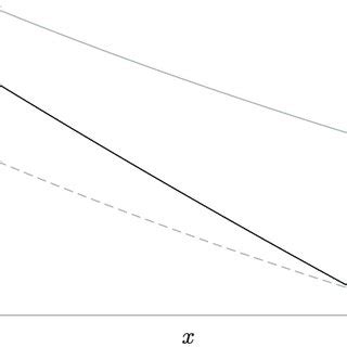 Horizontal axis exhibits values of x Values of ϕ are shown by a black Download Scientific