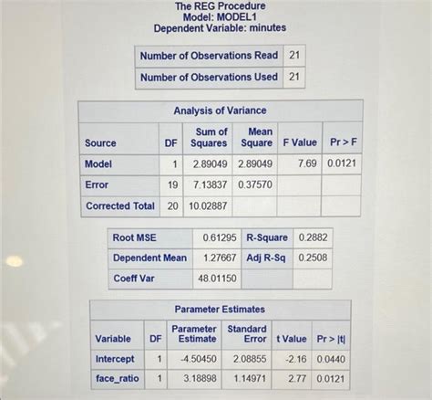 Solved 5 Mens Faces Have Higher Width To Height Ratios