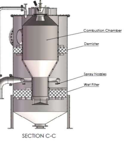 INERT GAS GENERATOR SYSTEM FTM
