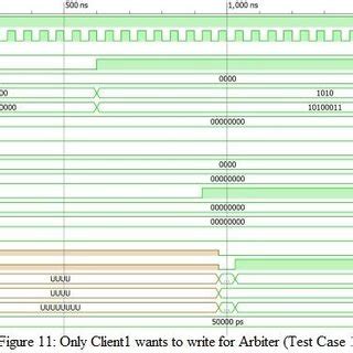 DDR Timing Diagram Download Scientific Diagram
