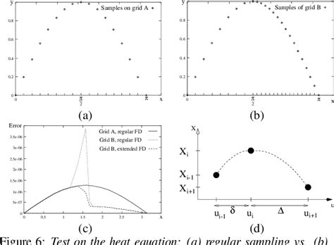 Figure 1 From Implicit Fairing Of Irregular Meshes Using Diffusion And Curvature Flow Semantic