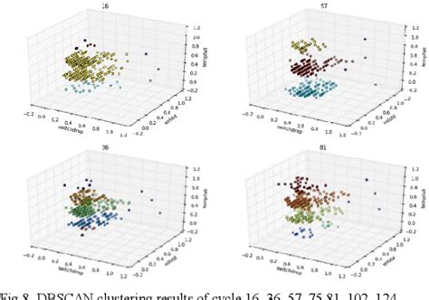 Table Iv From Clustering Algorithm Based Battery Energy Storage