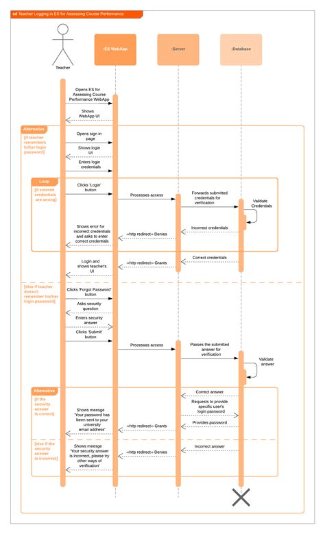Pdf Fuzzy Logic Based Expert System For Assessing Programming Course