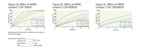 Hpmc Hypromellose