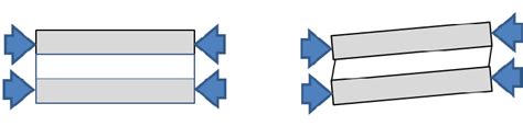 Shearing Due To Fibre Rotation Download Scientific Diagram