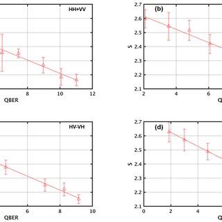 PDF Use Of Non Maximal Entangled State For Free Space BBM Quantum Key Distribution Protocol