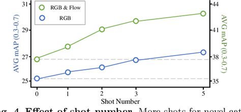 Figure 1 From Multi Modal Prompting For Low Shot Temporal Action Localization Semantic Scholar