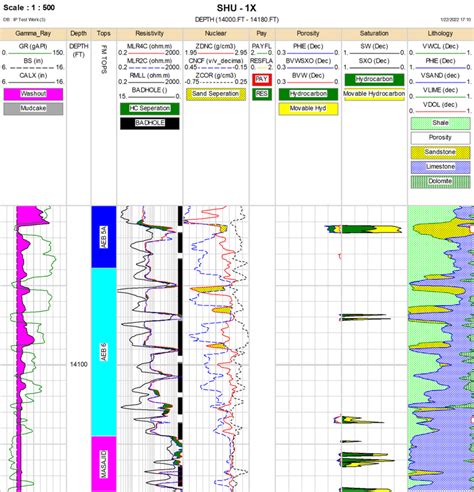 Litho Saturation Crossplot Of Aeb 6 Unit In Shu 1x Well Download